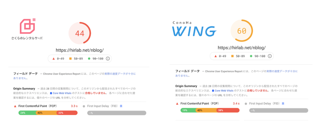 さくらレンタルサーバからConoHa WINGに引越ししたら爆速になった【手順紹介】 - araki tech